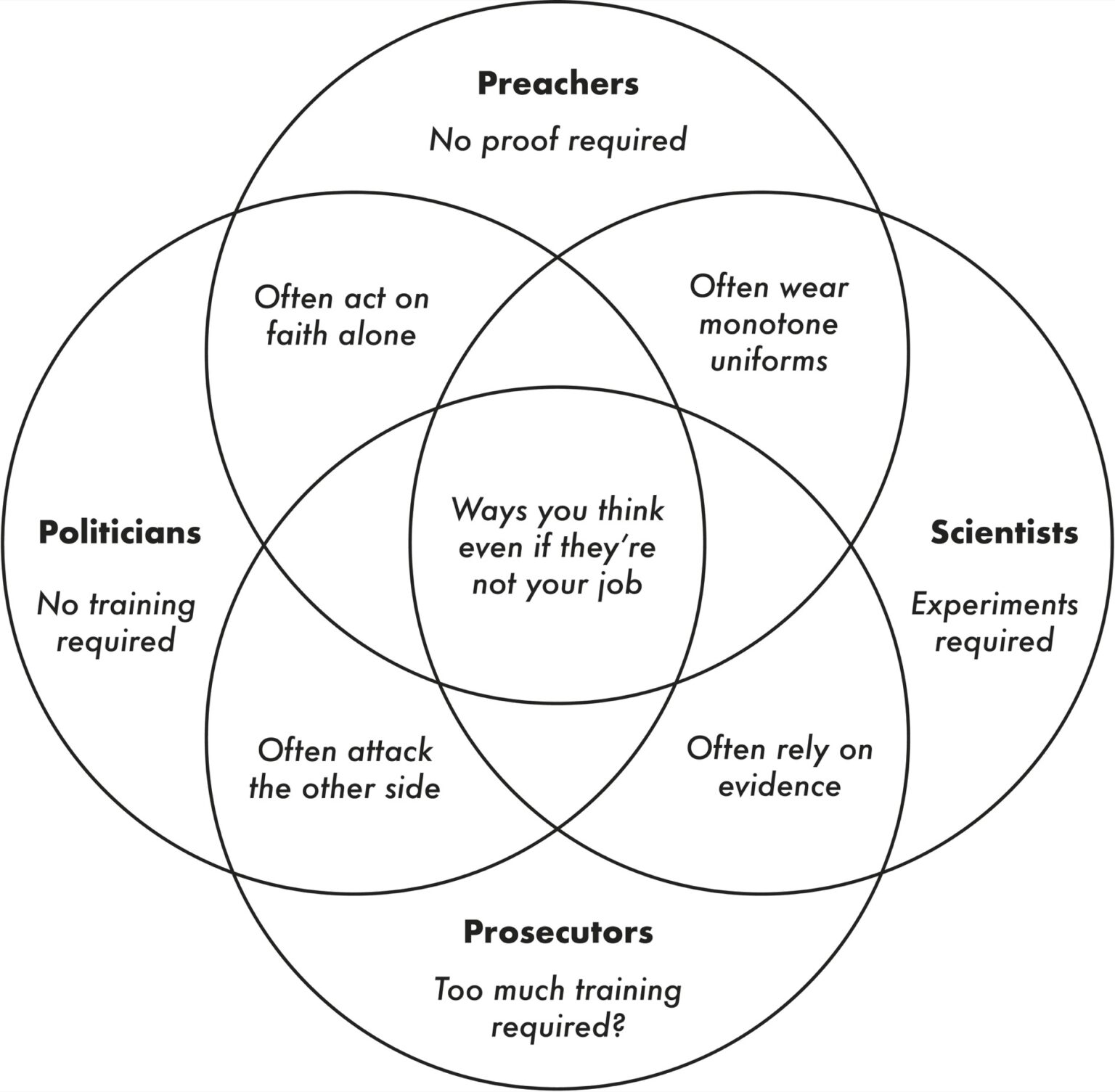 Book Review #3: Think Again by Adam Grant - Bassam Zahid, MD